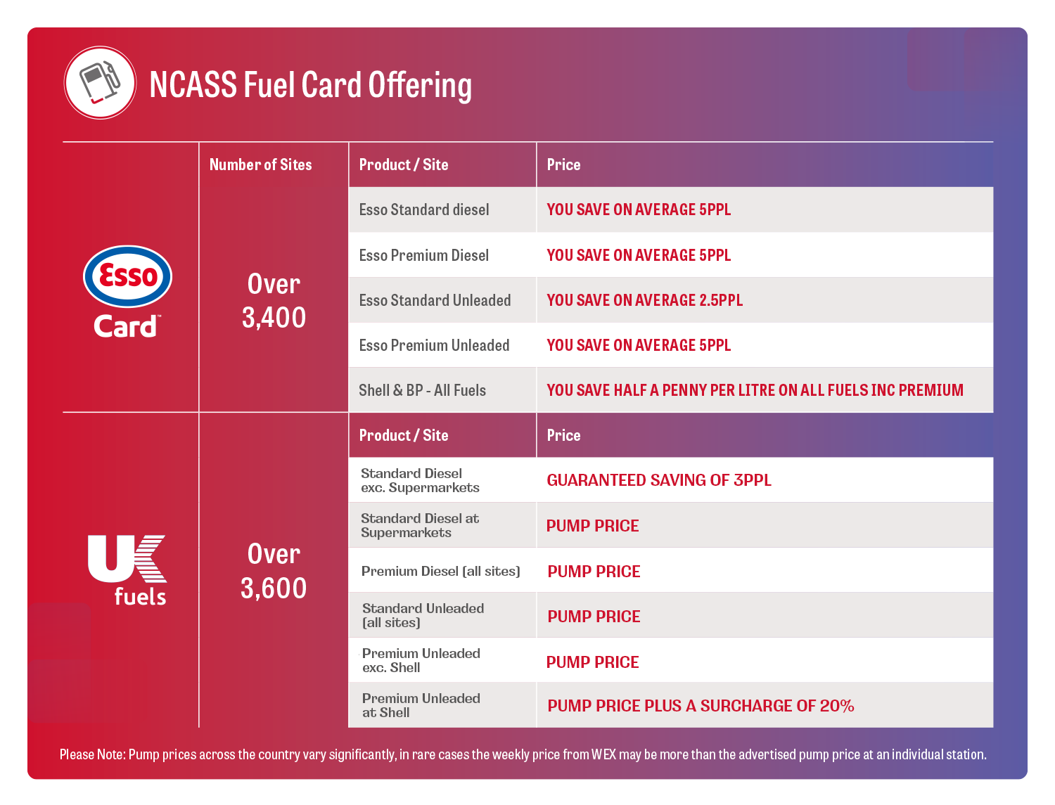 Rewards, Partners & Suppliers - NCASS