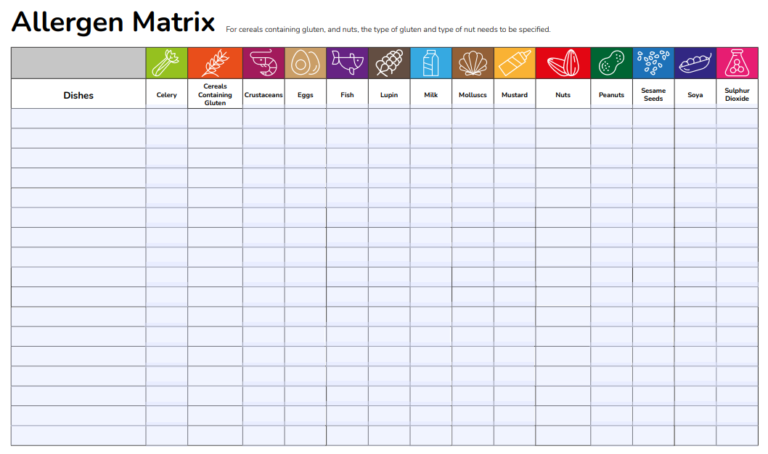 Allergens in your drinks? What do you think? - NCASS
