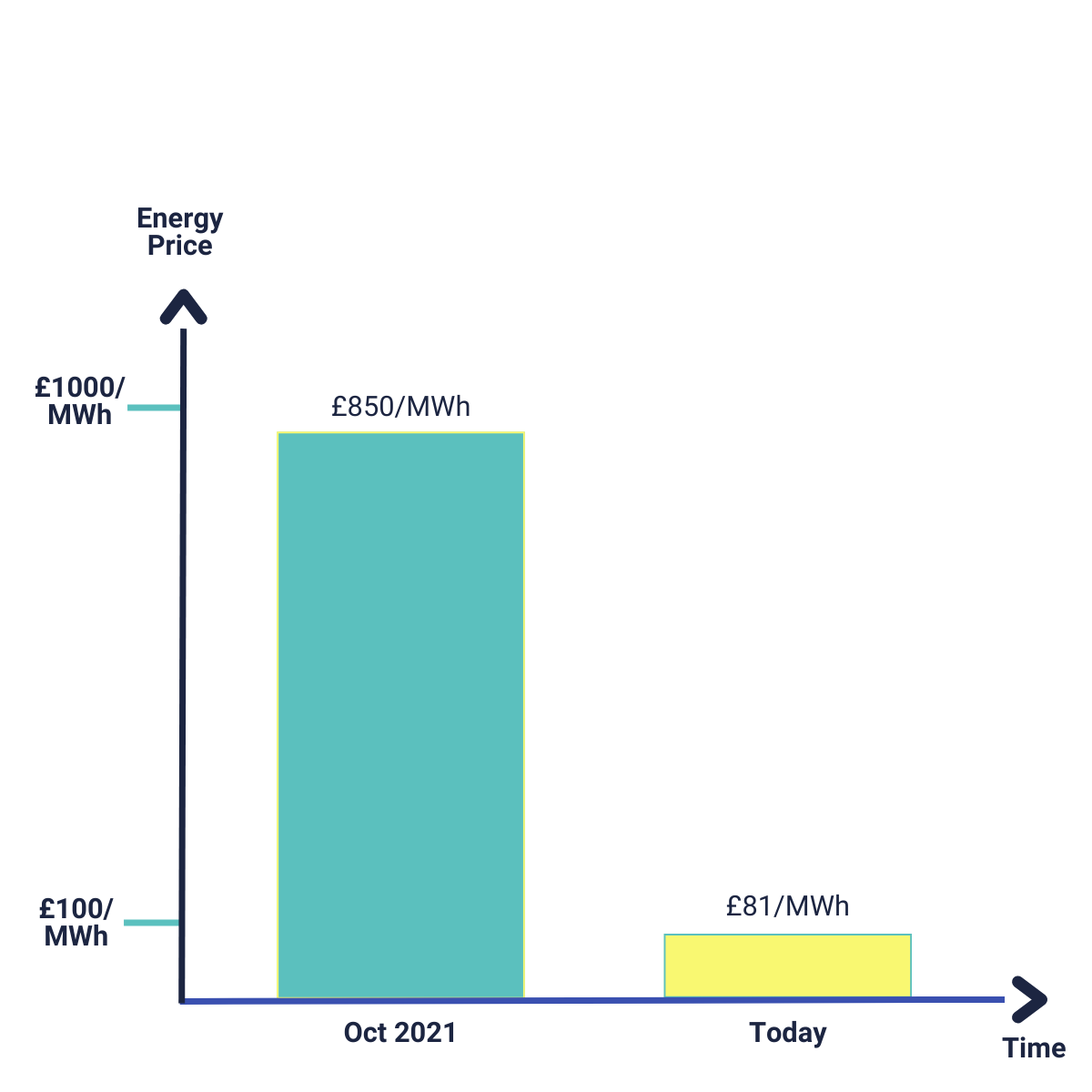 Free Energy Review for All NCASS Members with EIC - NCASS