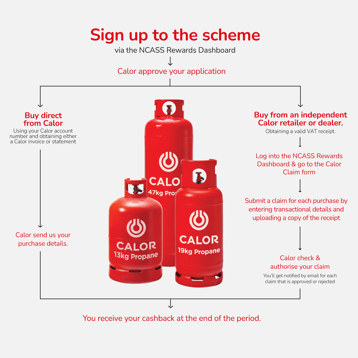 Calor Gas - Earn up to 6% cashback* - NCASS Deals & Discounts